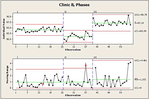 Render Unto Enumerative Studies… | Quality Digest