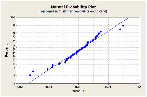 Box-Cox Transformation in Regression: It’s Easy! | Quality Digest