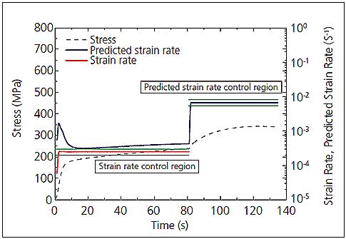 Tensile Test for Metallic Materials Using Strain Rate Control and ...