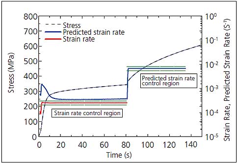 Tensile Test for Metallic Materials Using Strain Rate Control and ...