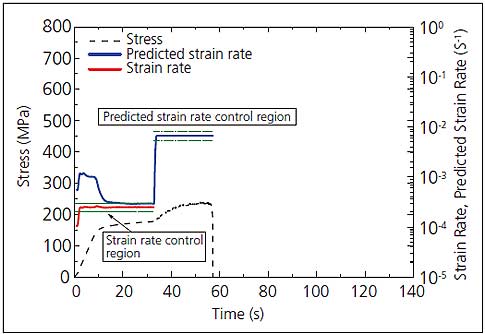 Tensile Test for Metallic Materials Using Strain Rate Control and ...