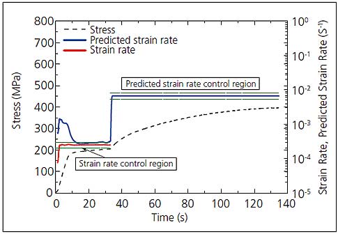Tensile Test for Metallic Materials Using Strain Rate Control and ...