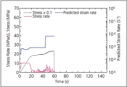 Tensile Test for Metallic Materials Using Strain Rate Control and ...