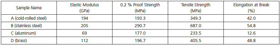Tensile Test for Metallic Materials Using Strain Rate Control and ...