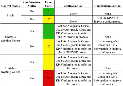 The Lights Are On, But Nobody Is Home | Quality Digest