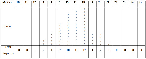Seven Quality Tools of an Improvement Ninja, Part 2 | Quality Digest