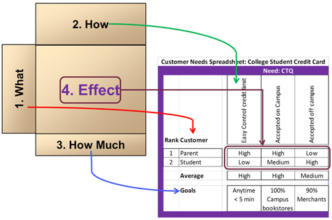 Quality by Design, Part 1 | Quality Digest