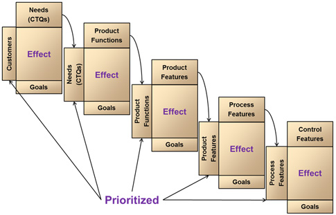 Quality by Design, Part 1 | Quality Digest