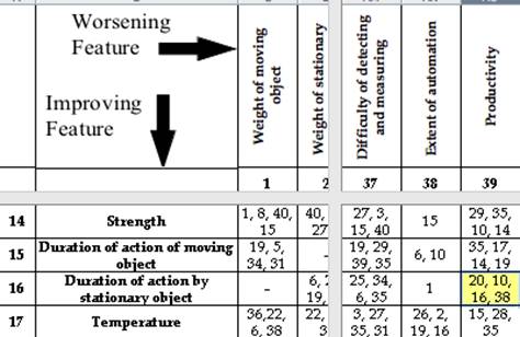 Structured Innovation: Ideal Final Result | Quality Digest