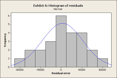 Violations of the Assumptions for Linear Regression, Part 1 | Quality ...