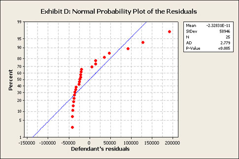Violations of the Assumptions for Linear Regression, Part 2 | Quality ...