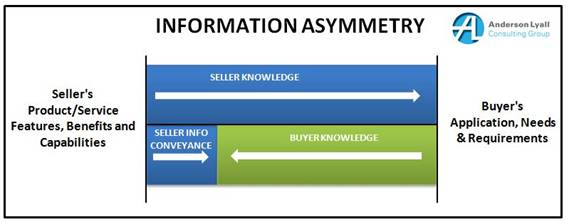 The Economics of Information | Quality Digest