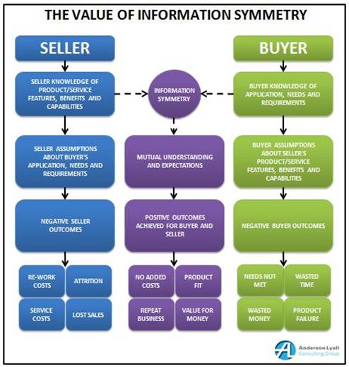 The Economics of Information | Quality Digest