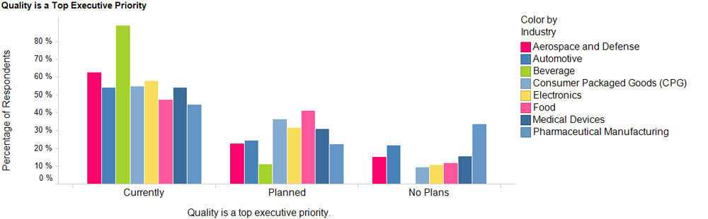Why Some Quality Management Strategies Just Aren’t Working | Quality Digest