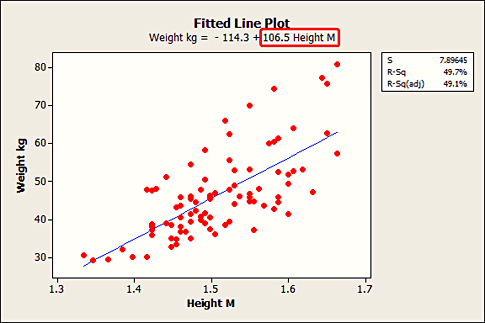 How to Interpret Regression Analysis Results: P-values and Coefficients ...