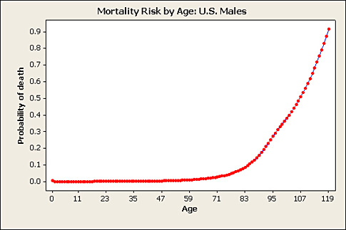 Uncle Joe’s Fantasy: Picking the Perfect Age to Reverse Your Aging ...