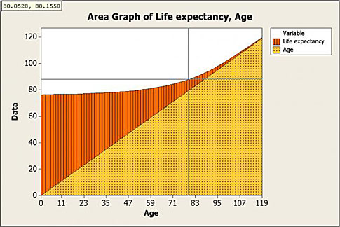 Uncle Joe’s Fantasy: Picking the Perfect Age to Reverse Your Aging ...