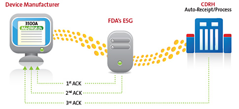 You Got Electronic Medical Device Reporting Questions? | Quality Digest