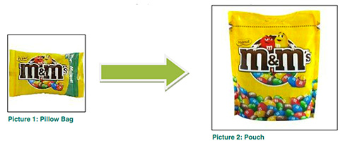 TRIZ Application in Packaging | Quality Digest
