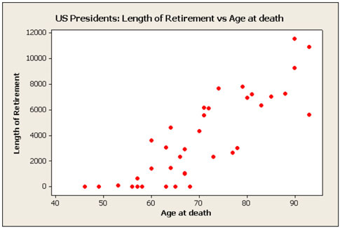 What Makes Great Presidents and Good Models? | Quality Digest
