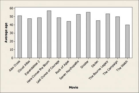 How to Win an Oscar (If You Misunderstand Statistics) | Quality Digest