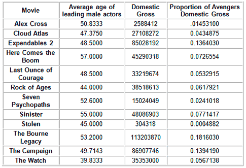 How to Win an Oscar (If You Misunderstand Statistics) | Quality Digest