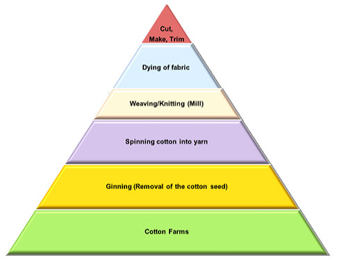 Holding Sweatshops Accountable | Quality Digest