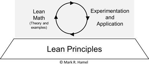 Lean Math Phobia and Other Disorders | Quality Digest