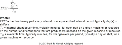 Every Part Every Interval (EPEI) | Quality Digest