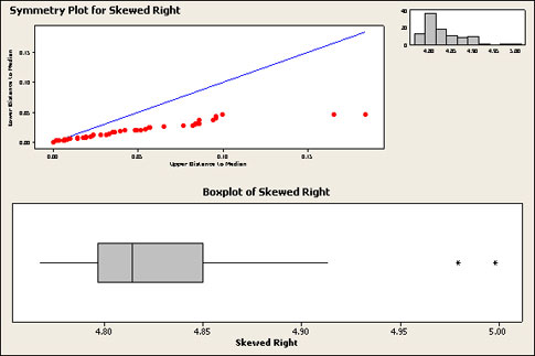Truth, Beauty, Nonparametrics, and Symmetry Plots | Quality Digest