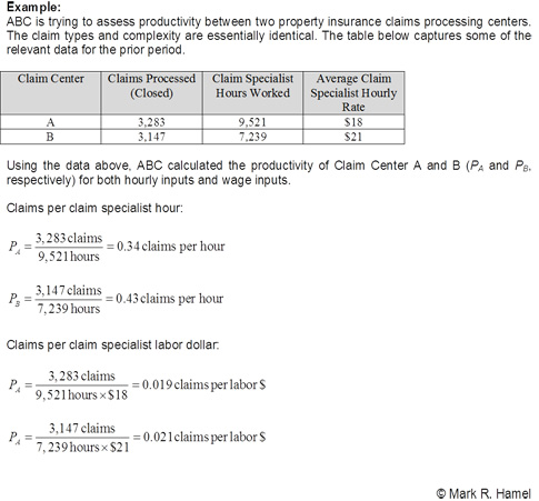 Productivity Is Not Efficiency | Quality Digest