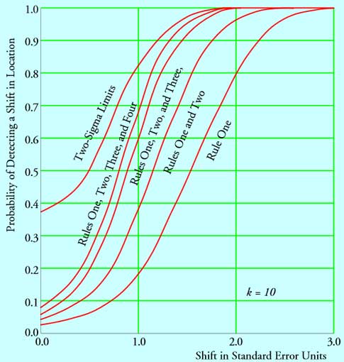 Contra Two Sigma | Quality Digest