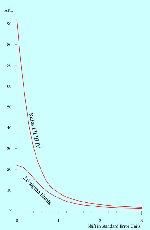 Contra Two Sigma | Quality Digest