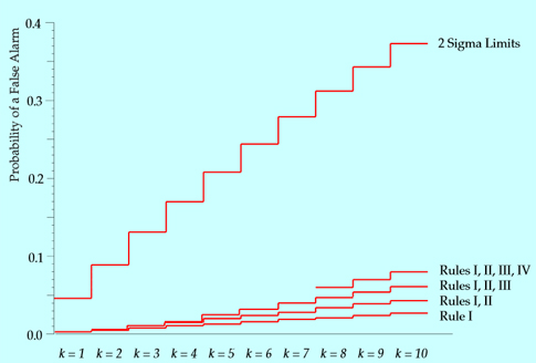 Contra Two Sigma | Quality Digest