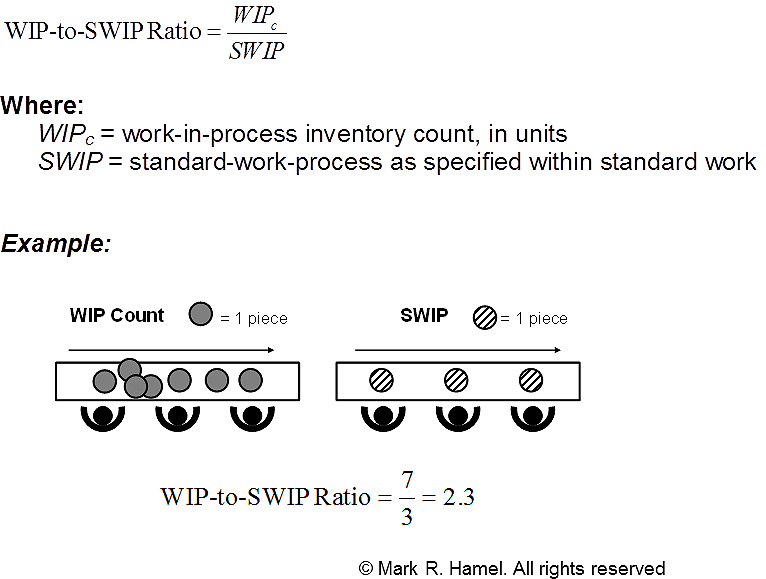 WIP-to-SWIP Ratio | Quality Digest