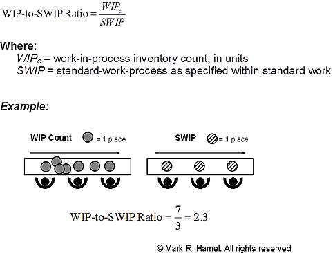 WIP-to-SWIP Ratio | Quality Digest
