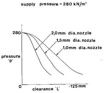 The Principles and Applications of Pneumatic Gauging, Part 1 | Quality ...