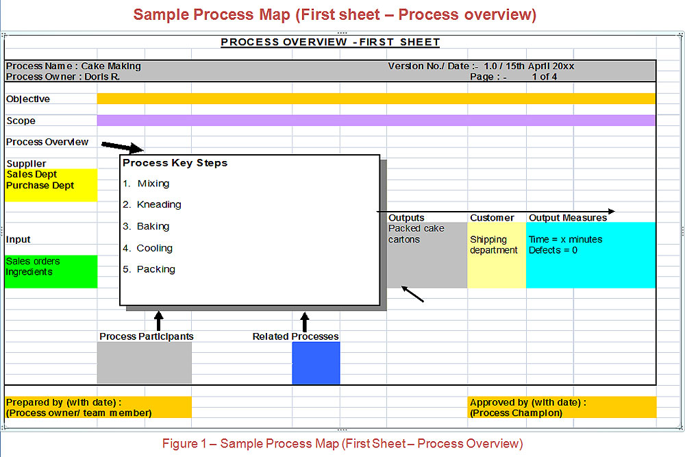Padronizar para Melhorar por Arun Hariharan – QUALITY ROAD