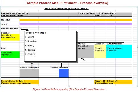 Standardize to Improve, Part 1 | Quality Digest