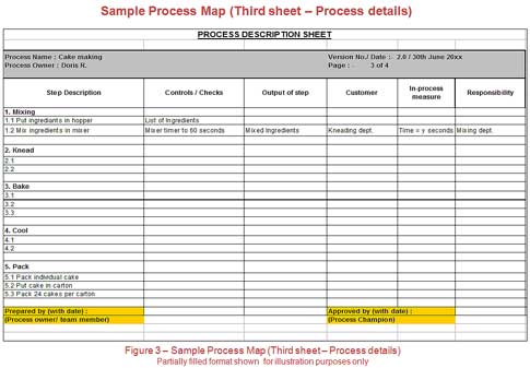 Standardize to Improve, Part 1 | Quality Digest