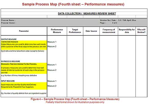 Standardize to Improve, Part 1 | Quality Digest