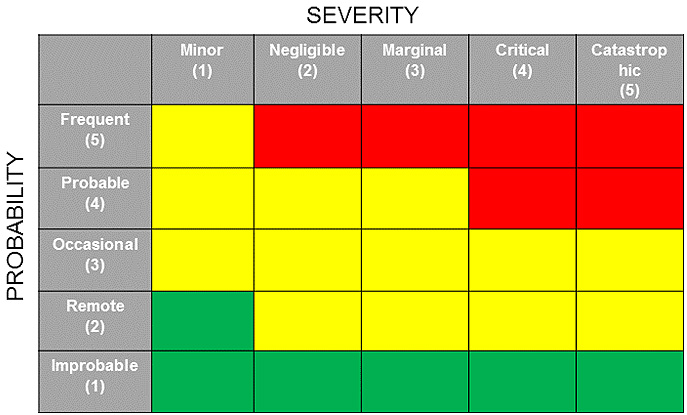 Building a Practical Risk Management Process into Your QMS | Quality Digest Building a Practical Risk Management Process into Your QMS | Quality Digest