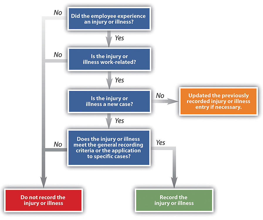 Building a Practical Risk Management Process into Your QMS | Quality Digest Building a Practical Risk Management Process into Your QMS | Quality Digest