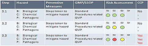 Building a Practical Risk Management Process into Your QMS | Quality Digest