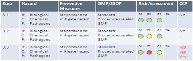 Building a Practical Risk Management Process into Your QMS | Quality Digest Building a Practical Risk Management Process into Your QMS | Quality Digest