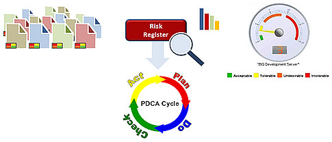 Building a Practical Risk Management Process into Your QMS | Quality Digest