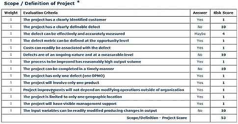 Avoiding a Lean Six Sigma Project Failure, Part 3 | Quality Digest