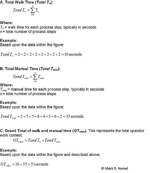 Process Capacity Sheet Math | Quality Digest