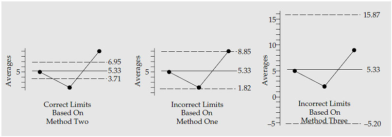 Separating the Signals From the Noise | Quality Digest