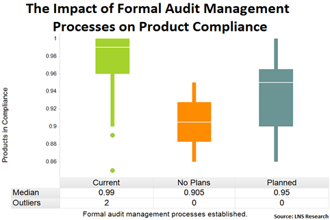 Improving Product Compliance With Quality Risk Management Data ...